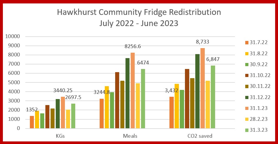 Community Fridge | HCT 2018